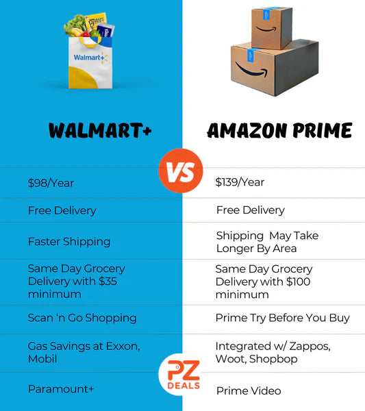 Side by Side: Walmart+ vs. Amazon Prime